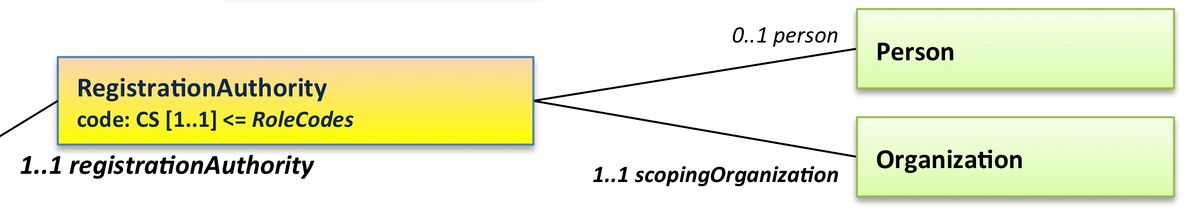 ISO TC 215 - ISO TS 13582 – Hl7wiki